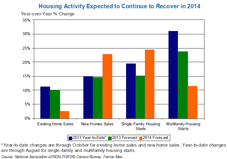 Construction Activity Most Disappointing Aspect of Housing Recovery ...