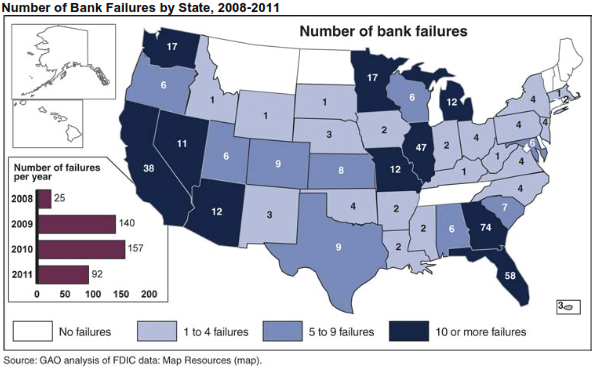 GAO Study Finds Small Bank Failures have Minimal Impact on Community ...